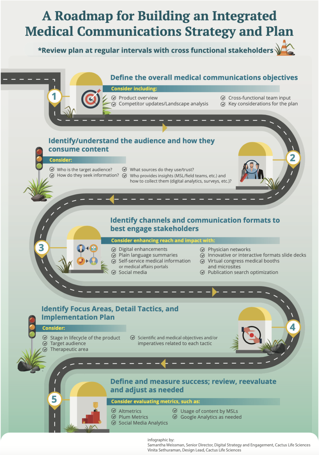 Integrated Medical Communications Strategy And Plan Medical Affairs integrated-medical-communications-strategy-and-plan-medical-affairs