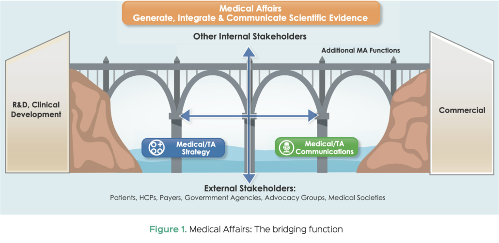 Integrated Medical Communications Strategy And Plan Medical Affairs integrated-medical-communications-strategy-and-plan-medical-affairs