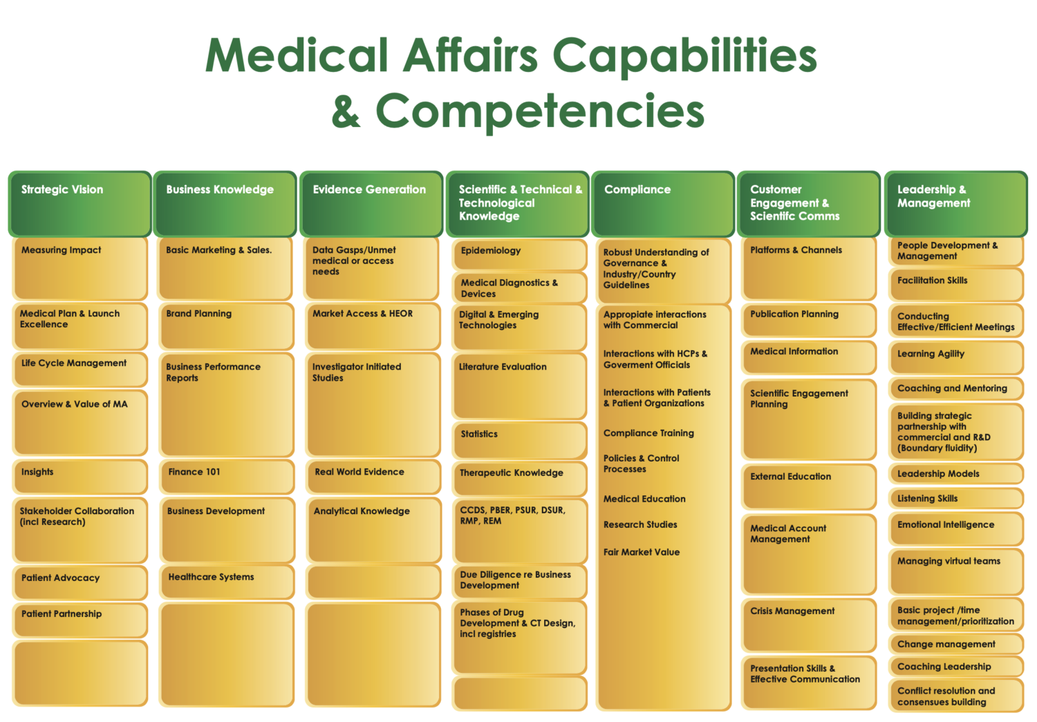 Roles, Skills & Career Opportunities in Medical Affairs: A Primer for ...