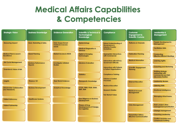 Roles, Skills & Career Opportunities in Medical Affairs: A Primer for ...