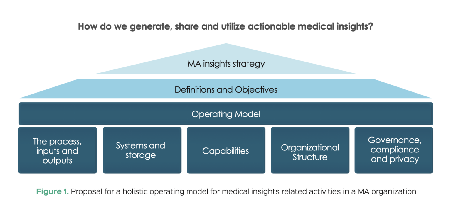 Building Medical Insights Capabilities in Medical Affairs Organizations ...