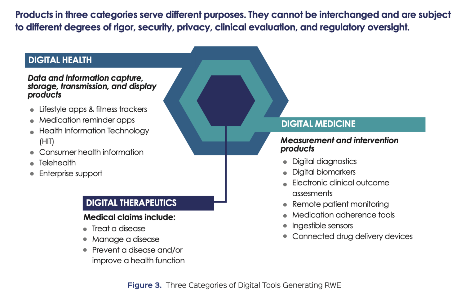Elements of a Successful Medical Affairs Digital Strategy Framework ... Elements of a Successful Medical Affairs Digital Strategy Framework ...