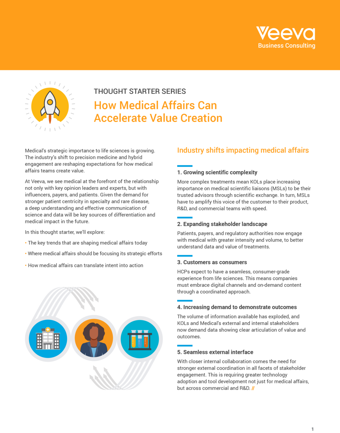 Veeva Systems Inc. - Medical Affairs Professional Society