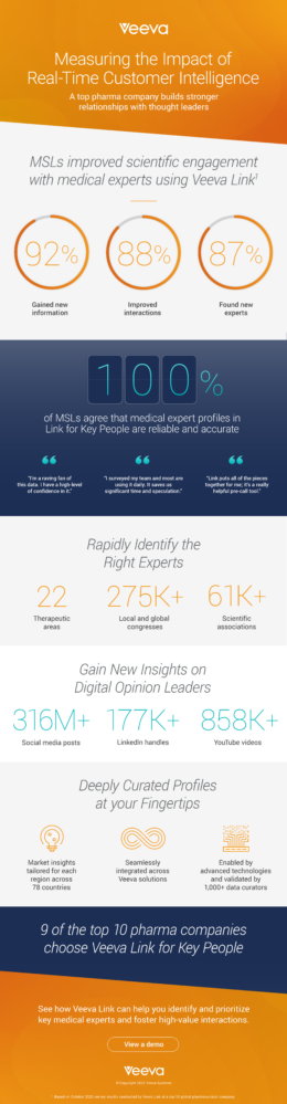 Veeva Systems Inc. - Medical Affairs Professional Society