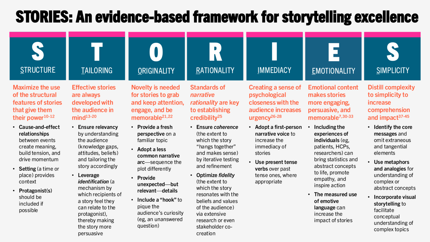 Storytelling: The Underappreciated Cornerstone of Evidence-Based ...