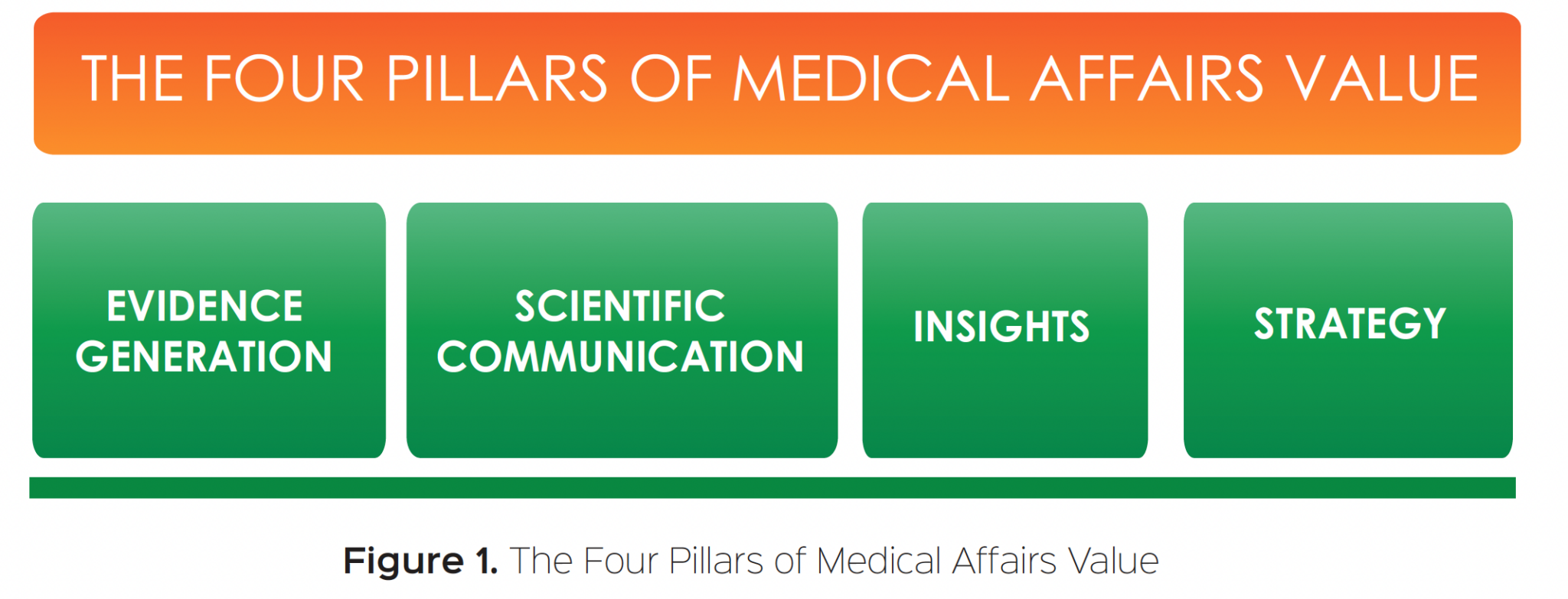 The Mission, Value, and Roles of Medical Affairs in MedTech - Medical ... The Mission, Value, and Roles of Medical Affairs in MedTech - Medical ...