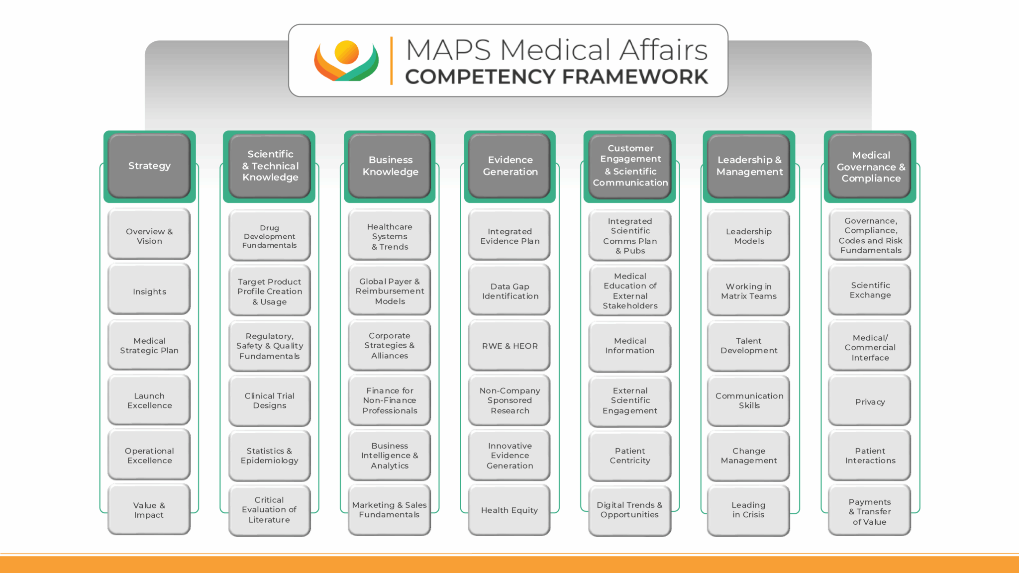 Understanding the Benefits of the Foundations in Medical Affairs ...