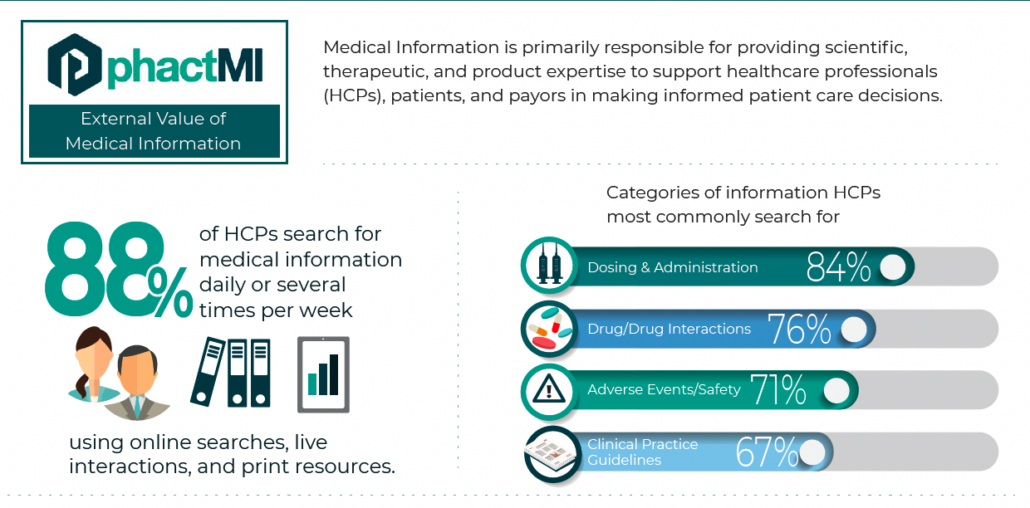 phactMI - Medical Affairs Professional Society