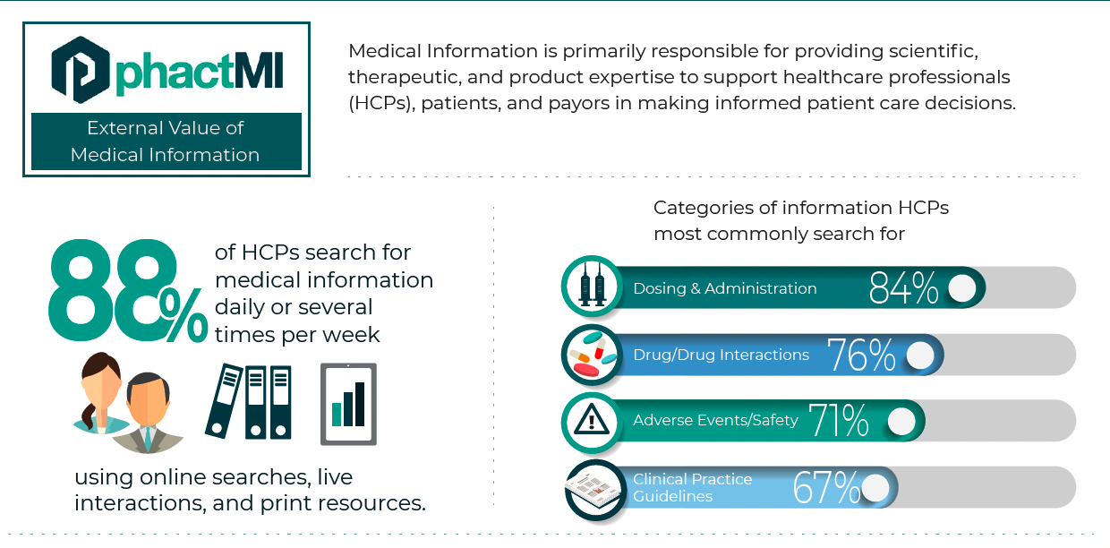 phactMI - Medical Affairs Professional Society