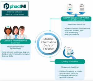 phactMI - Medical Affairs Professional Society
