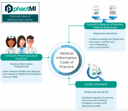 phactMI - Medical Affairs Professional Society