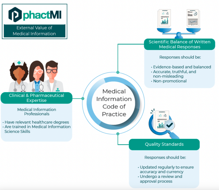 phactMI - Medical Affairs Professional Society