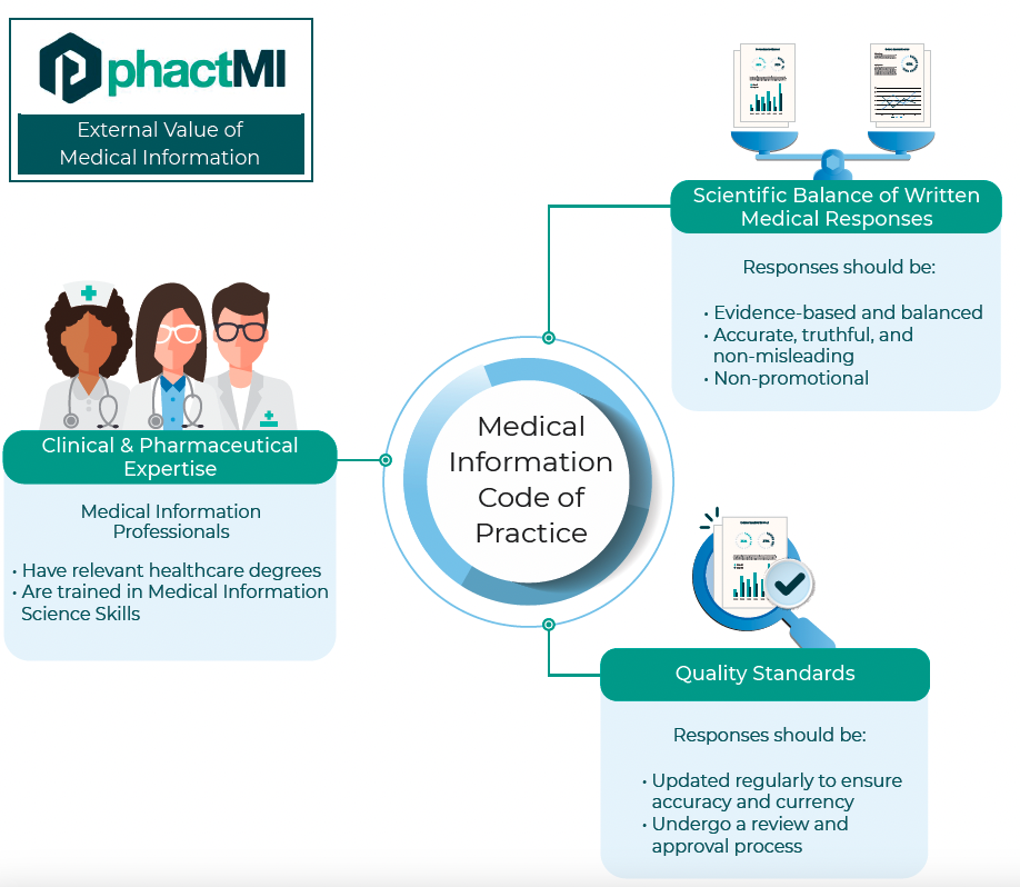 phactMI - Medical Affairs Professional Society