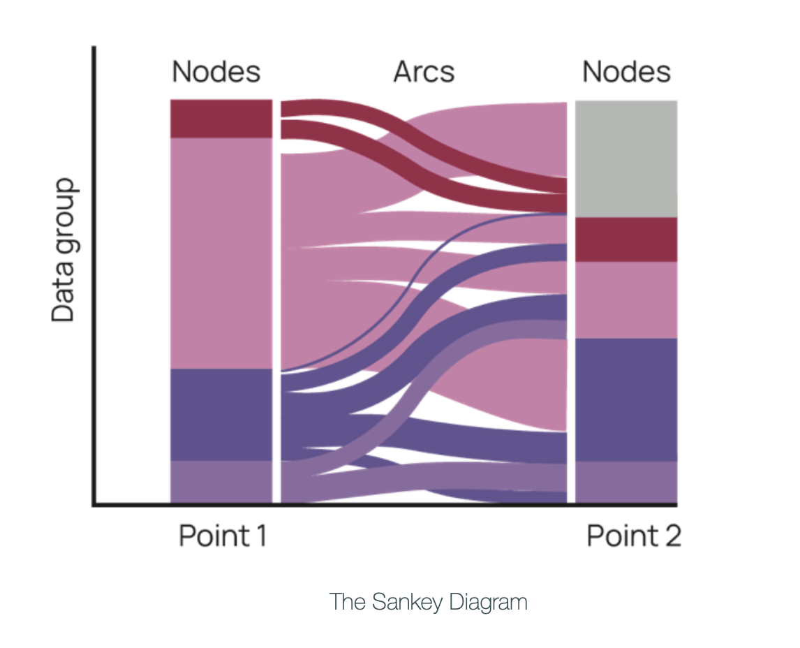 Transforming Evidence Generation with Data Visualization: New ...
