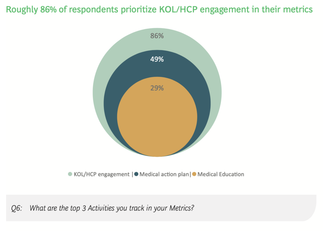 2023 Medical Affairs Metrics Benchmark - Medical Affairs Professional ...