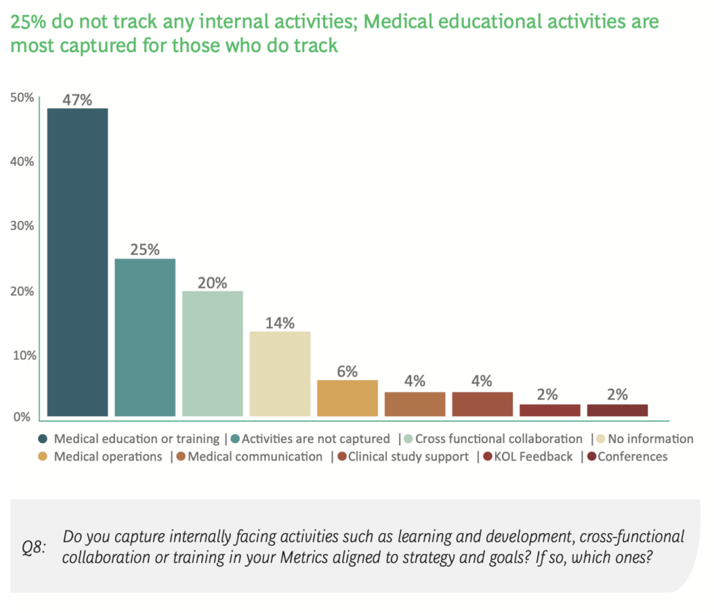 2023 Medical Affairs Metrics Benchmark - Medical Affairs Professional ...