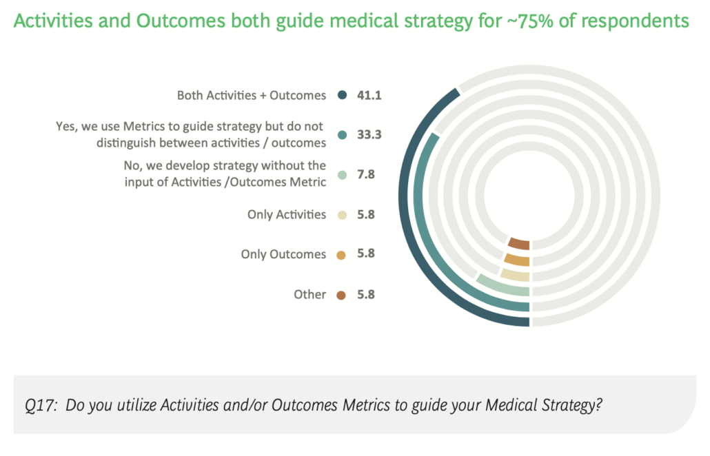 2023 Medical Affairs Metrics Benchmark - Medical Affairs Professional ...