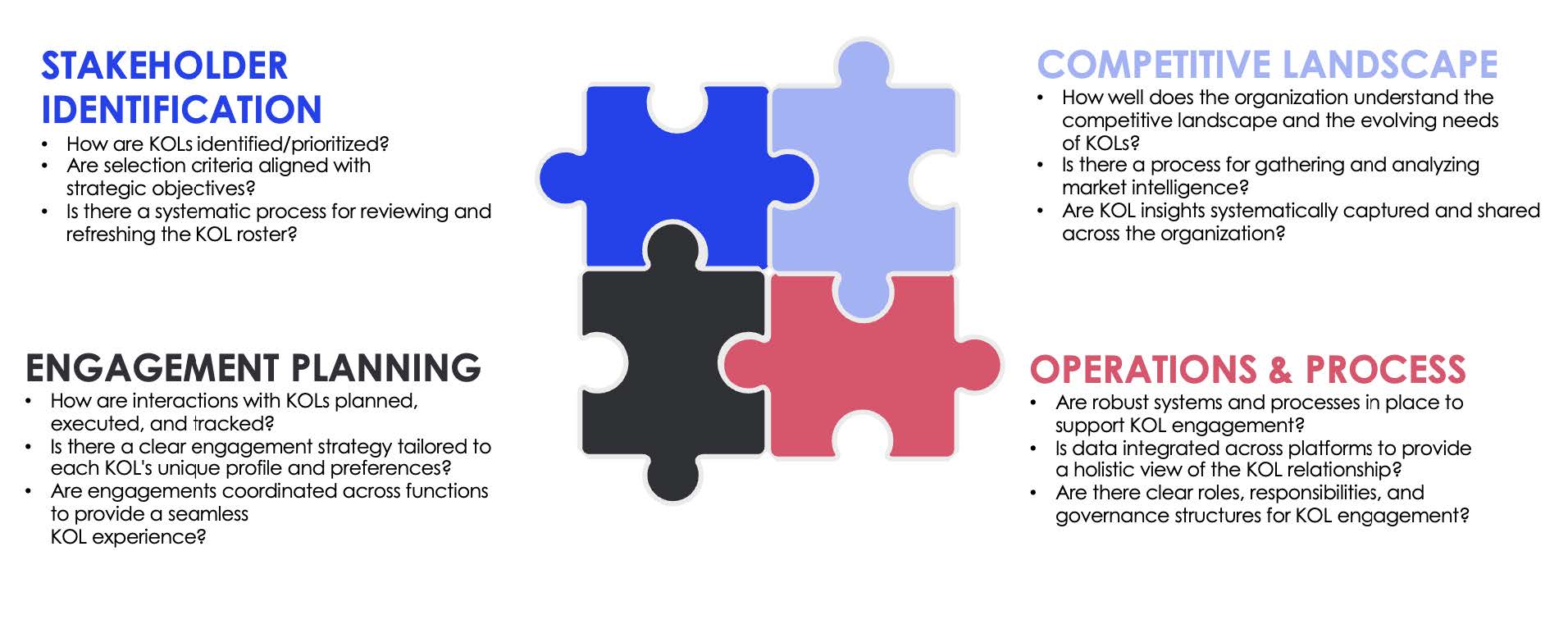 Measure, Master, Move: An Ecosystem Approach to Engaging KOLs Beyond ...