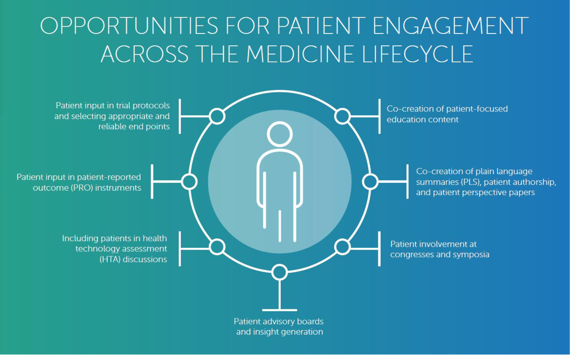 Building patient partnerships in Medical Affairs: What can established ...