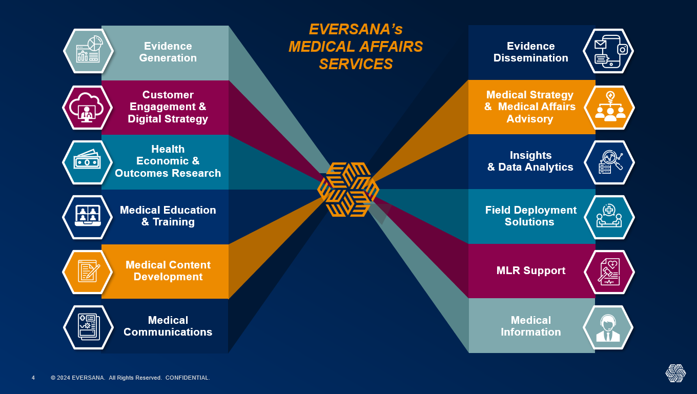 EVERSANA - Medical Affairs Professional Society