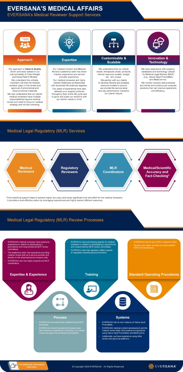 EVERSANA - Medical Affairs Professional Society