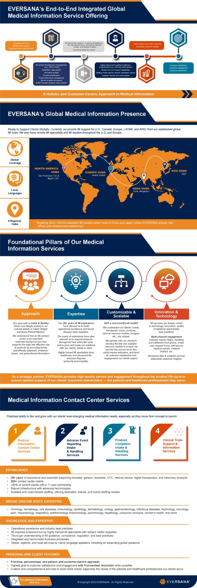 EVERSANA - Medical Affairs Professional Society