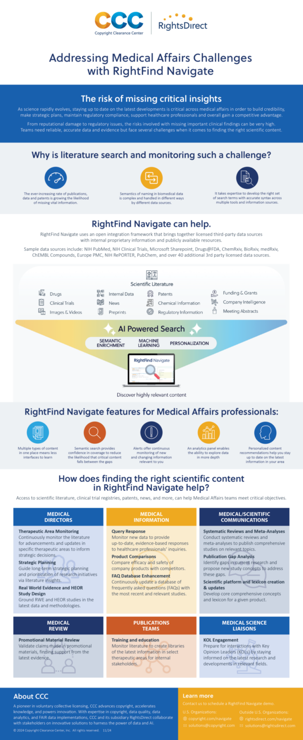 Copyright Clearance Center (CCC) - Medical Affairs Professional Society