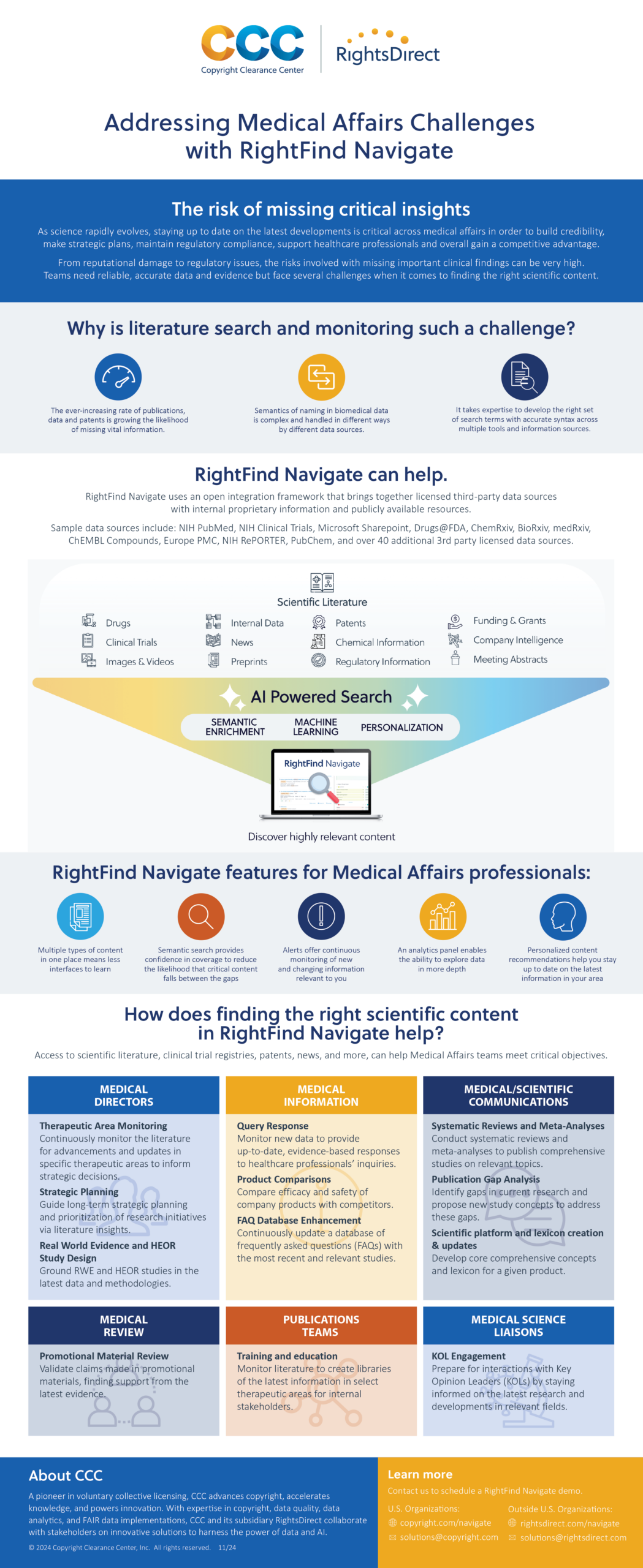 Copyright Clearance Center (CCC) - Medical Affairs Professional Society