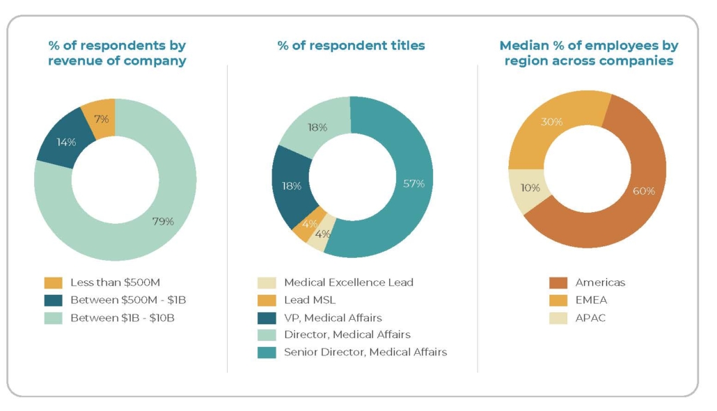 2025 Medical Affairs Launch Readiness and Execution Benchmark Report ...